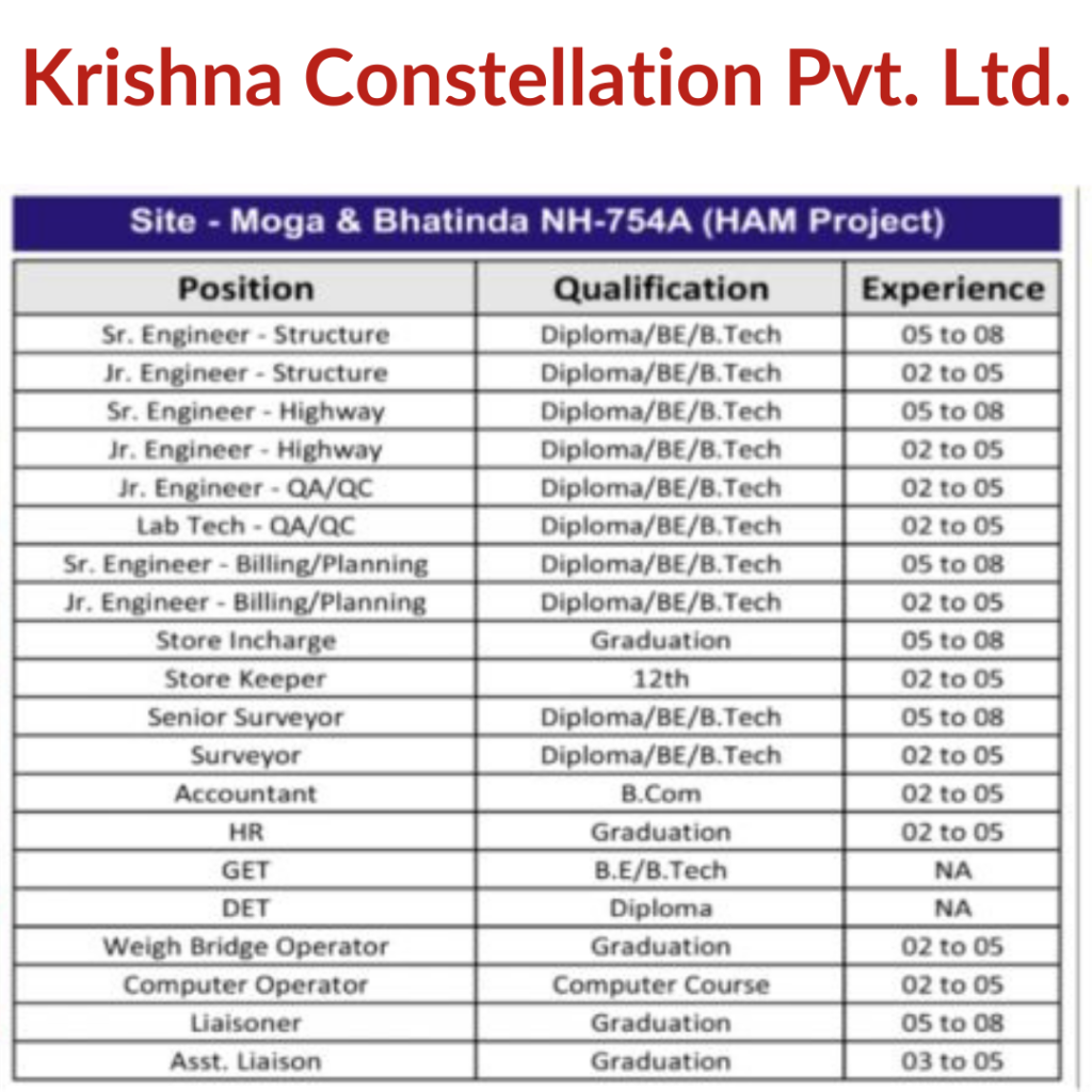 Krishna Constellation Pvt Ltd Vacancy 2024 Apply - Fresh Naukari